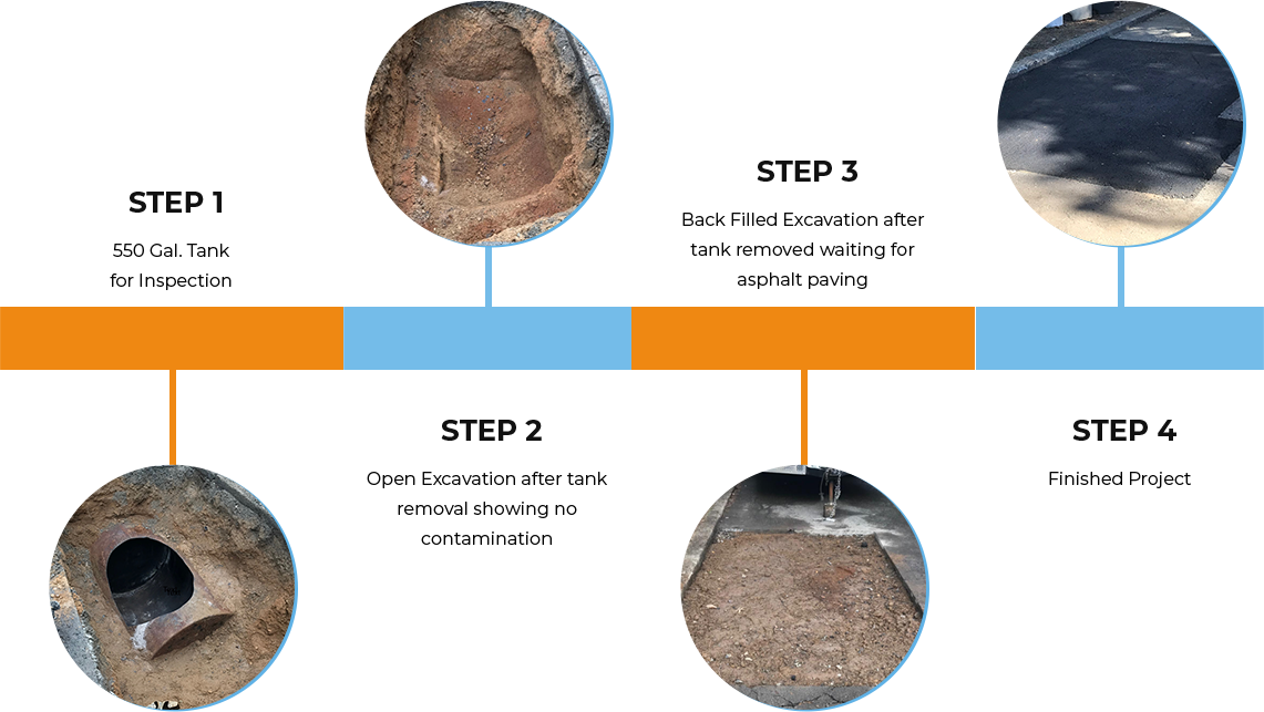 Tank Removal Project | General Contractor Hawthorne, NJ | RFC ...